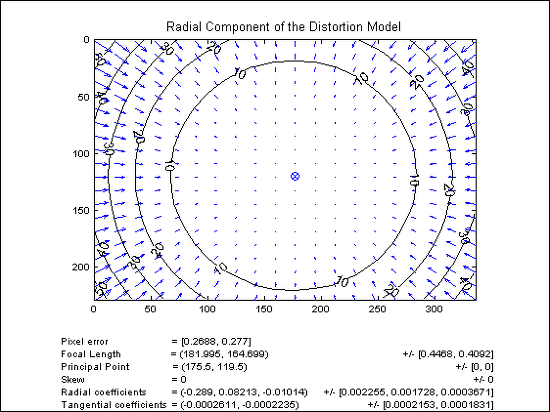 GitHub - Chanho98/CameraCalibrationProject: 카메라 센서의 오차를 바로잡는 Camera ...