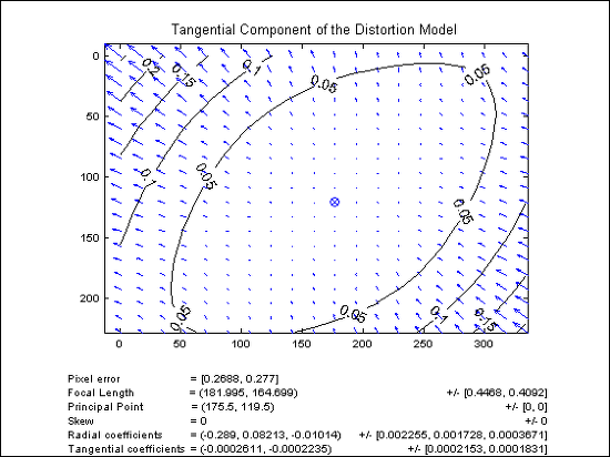GitHub - Chanho98/CameraCalibrationProject: 카메라 센서의 오차를 바로잡는 Camera ...