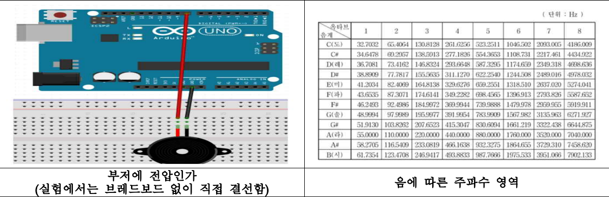 GitHub - Chanho98/ArduinoProject: Uno 보드를 이용한 프로젝트 [물 수위 센서, 피에조 부저 플레이어, RC카, RealTimeClock & LCD]