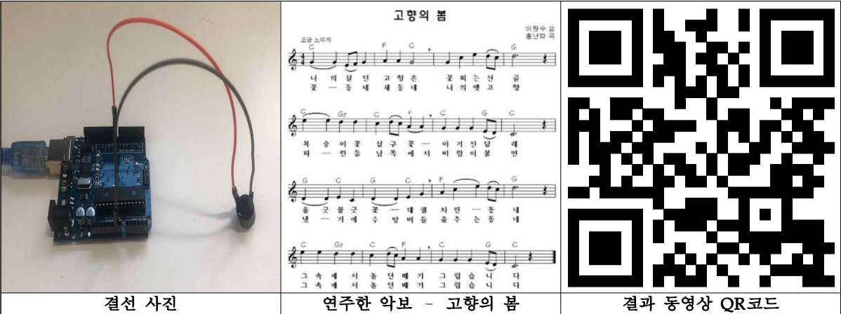 GitHub - Chanho98/ArduinoProject: Uno 보드를 이용한 프로젝트 [물 수위 센서, 피에조 부저 플레이어, RC카, RealTimeClock & LCD]