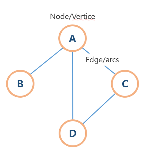 GitHub - Chanho98/DataStructure: 파이썬 언어를 이용하여 자료 구조를 학습하고 구현함
