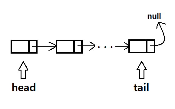 GitHub - Chanho98/DataStructure: 파이썬 언어를 이용하여 자료 구조를 학습하고 구현함
