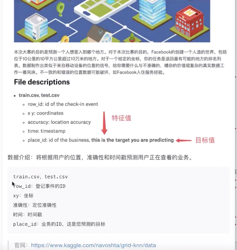 Sklearn机器学习-分类算法 · Issue #47 · wuyuedefeng/blogs · GitHub