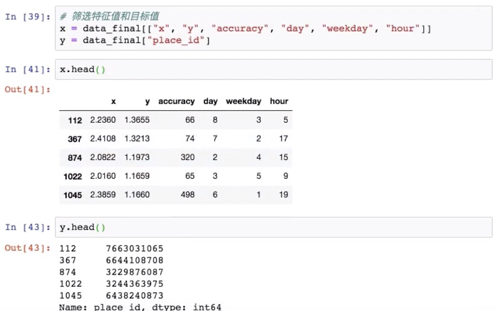Sklearn机器学习-分类算法 · Issue #47 · wuyuedefeng/blogs · GitHub