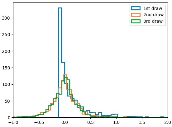 BUG: deepcopy on stats.rvs breaks seed / random generation. · Issue #19524 · scipy/scipy · GitHub