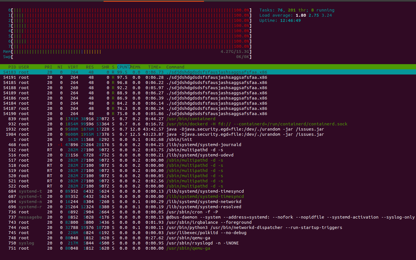 High Cpu Usage In Ubuntu Hetzner Vm · Issue 549 · Hetzneronlinecommunity Content · Github