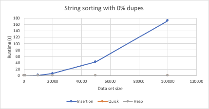GitHub - cjgamble21/Sorting-Analysis