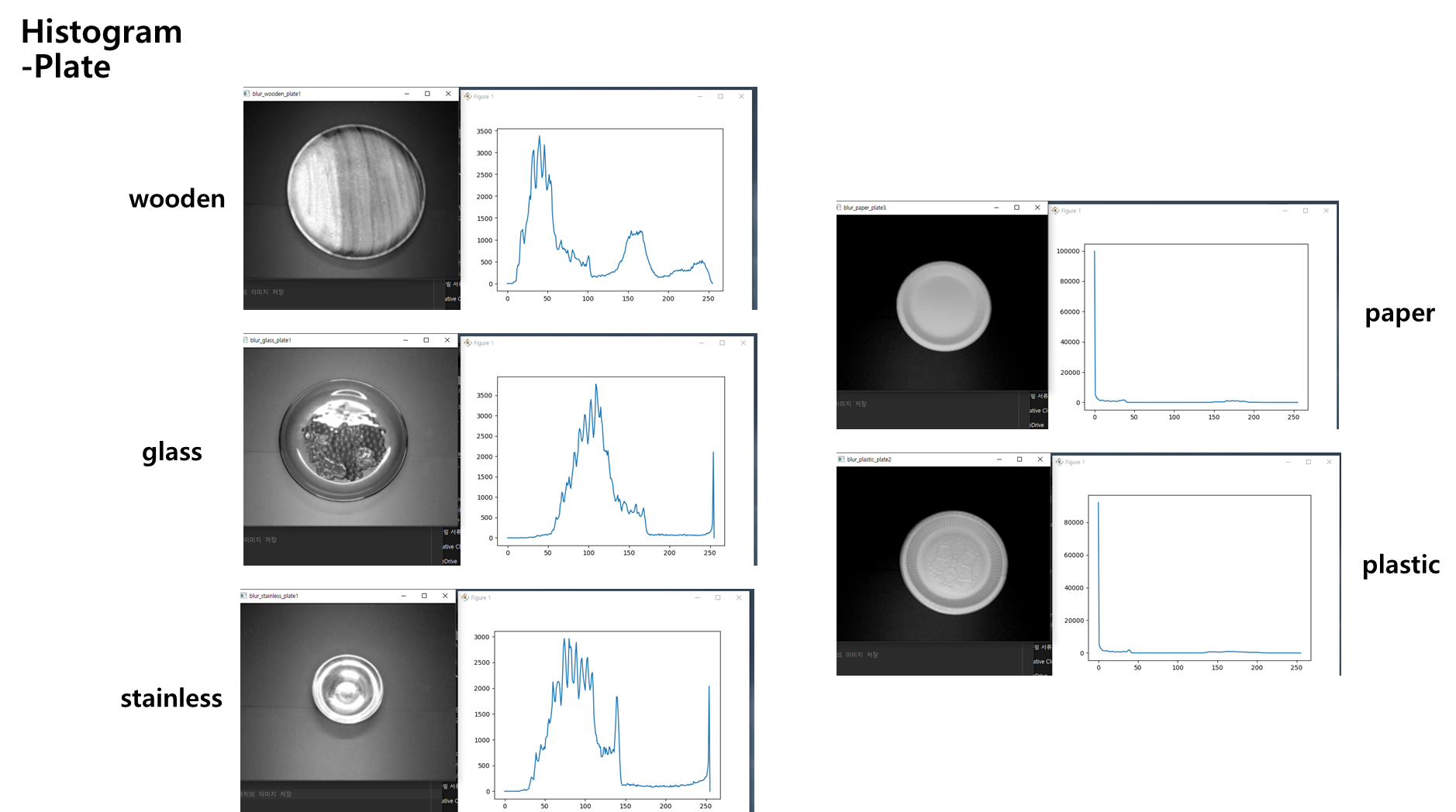 GitHub - JoohyunLim/Unity-Virtual-Conveyor-Belt: 인공지능 기반 폐기물 자동 분류 시스템