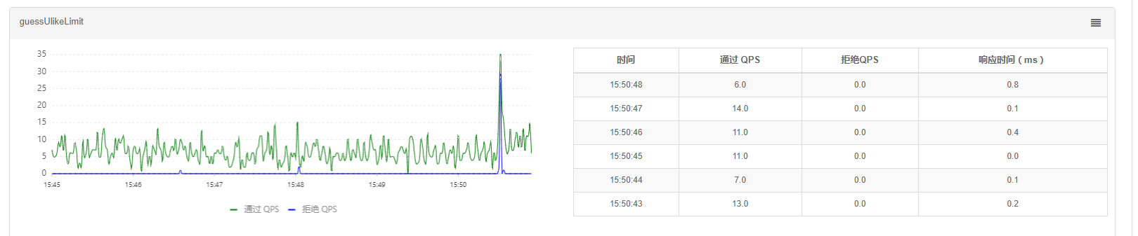 配置集群限流没有生效 Request Time Out · Issue 2119 · Alibabasentinel · Github