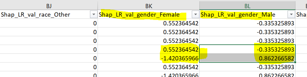 when converting categorical features to OHE why one of the categorical columns shows all shap ...