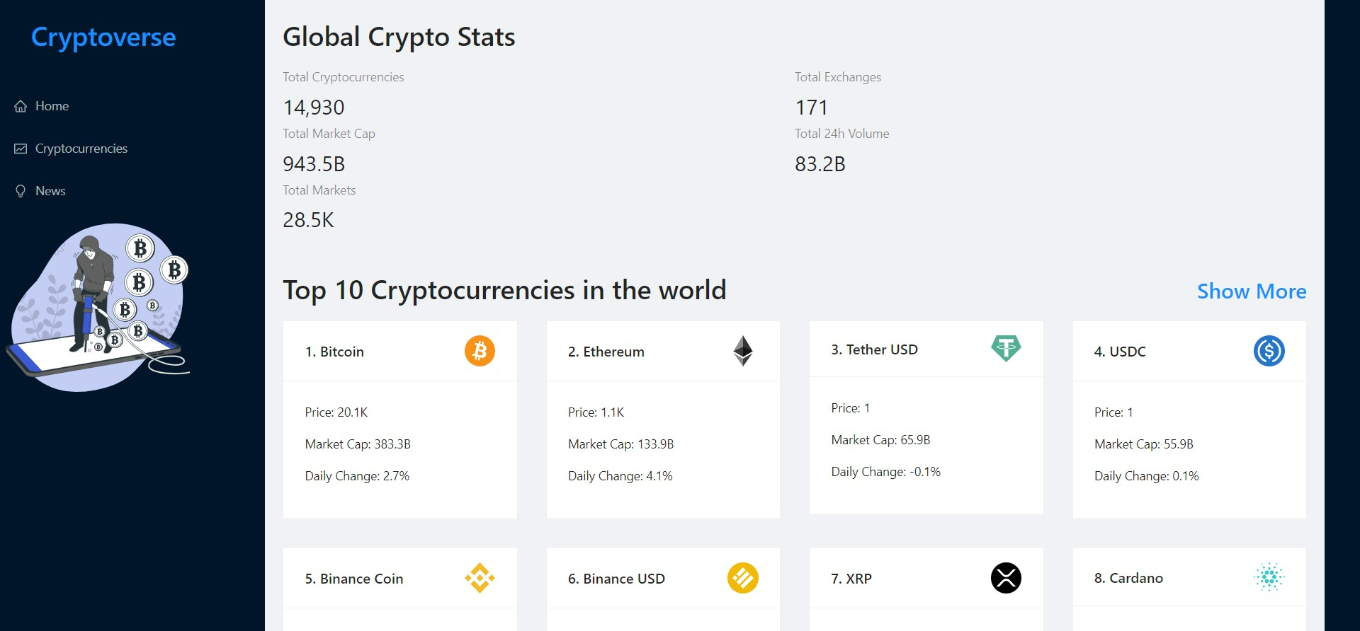 GitHub - Lucky-kumar/Cryptoverse
