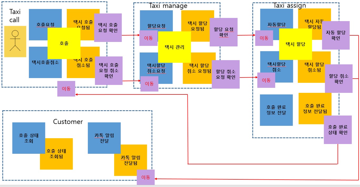 GitHub - tommybee-dev/taxi-guide: One of my Micro service example like a KakaoT
