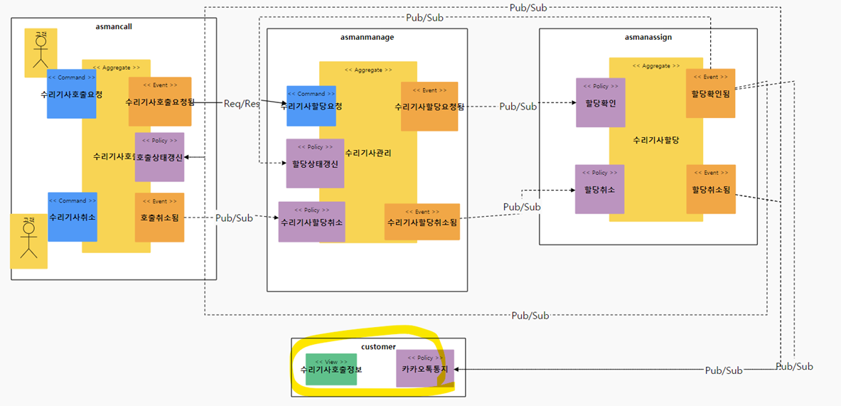 GitHub - acw0626/asman_readme