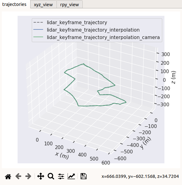 GitHub - xieKKKi/trajectory-interpolation: SLAM trajectory ...