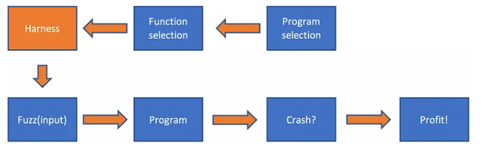 What is Fuzzing? | Peoplstar’s Note