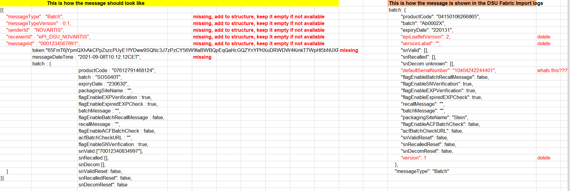 Product and Batch JSON for download different than "defined structure" · Issue #408 ...