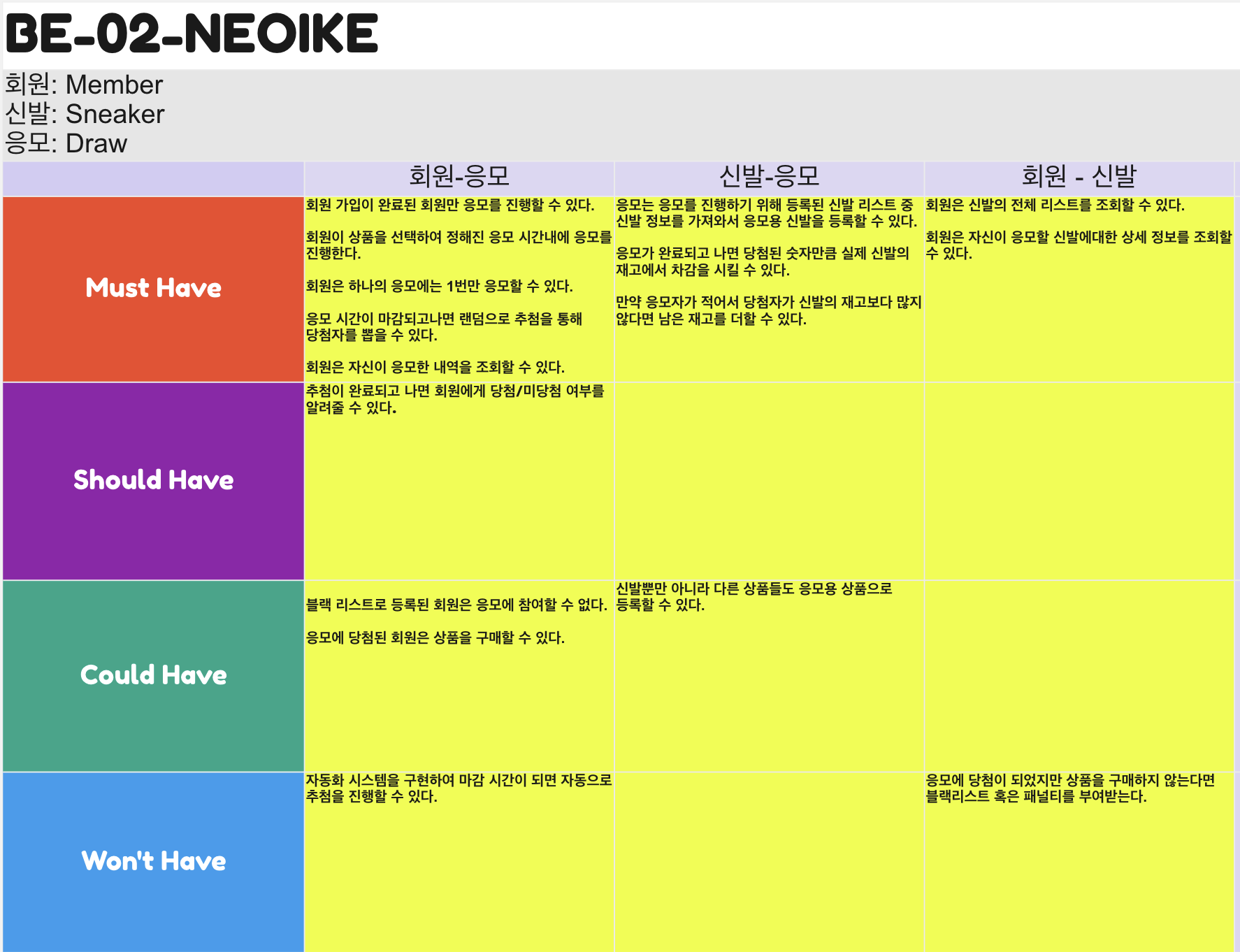 GitHub - prgrms-be-devcourse/BE-02-Neoike: 백엔드 훈팀 나이키 응모 클론코딩