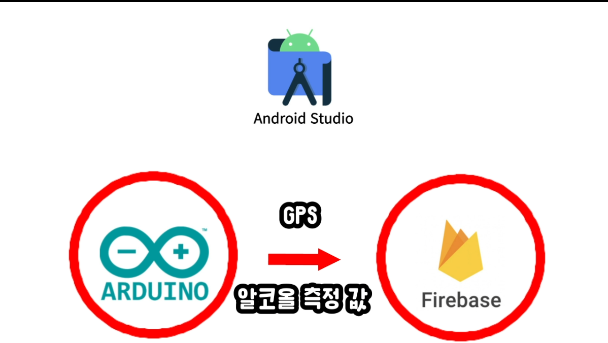 GitHub - namjincool/Breathalyzer-Kickboard-Rental-App: android ,C , py , ja