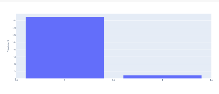GitHub - DheeraShaji/Online-Job-Recruitment-Scam-Detection: Using ...