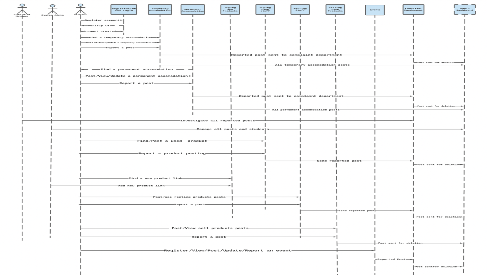 GitHub - prashanti-ps/Student_Base-Application