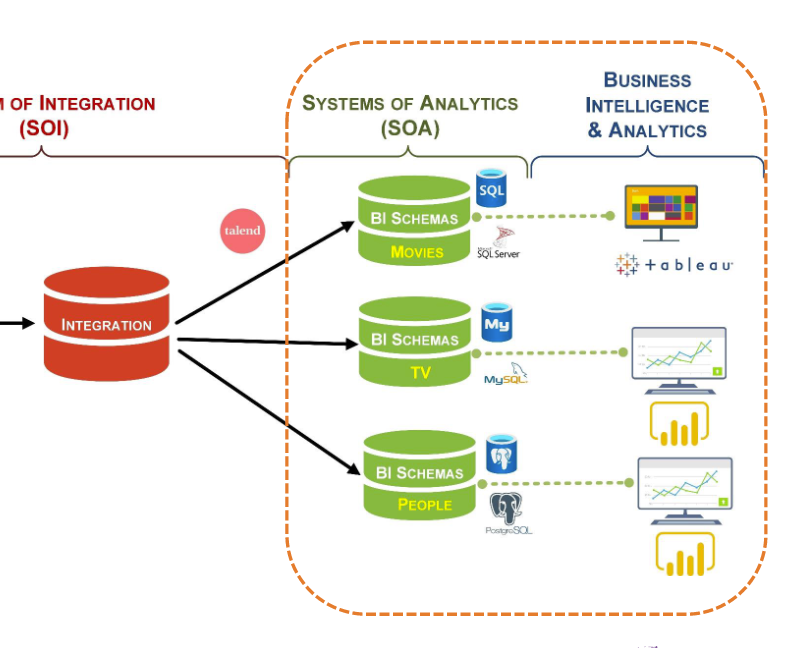 GitHub - prashanti-ps/IMDB_Data_Integration_and_Visualization_System
