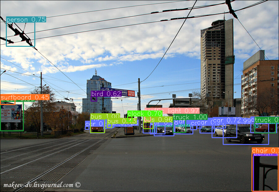 GitHub - kisa-misa/YOLOv5_Torchvision-Yekaterinburg-crossroads-results
