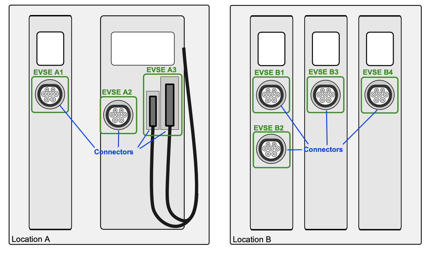 OCPI data model correlation · Issue #10 · smart-data-models/dataModel.Transportation · GitHub