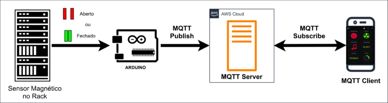 GitHub - marigennari/projeto-mqtt-mariana