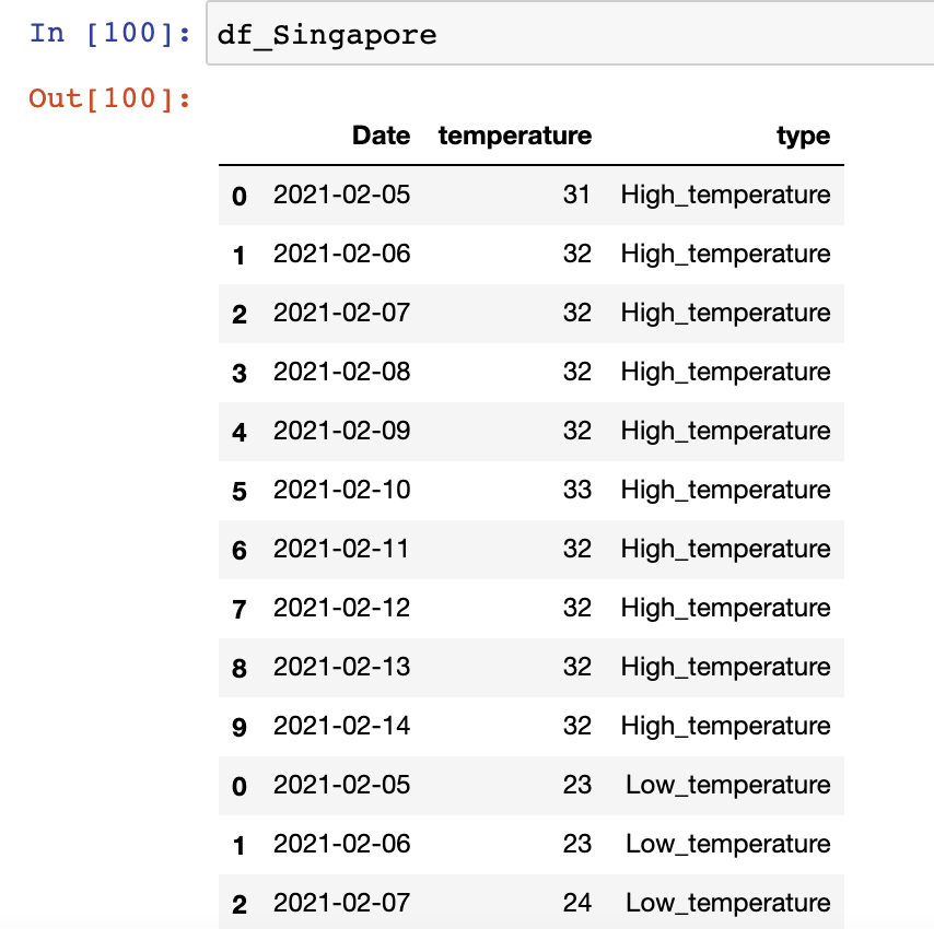 Some Bugs About Datatype Datetime64 · Issue 2408 · Vegaaltair · Github