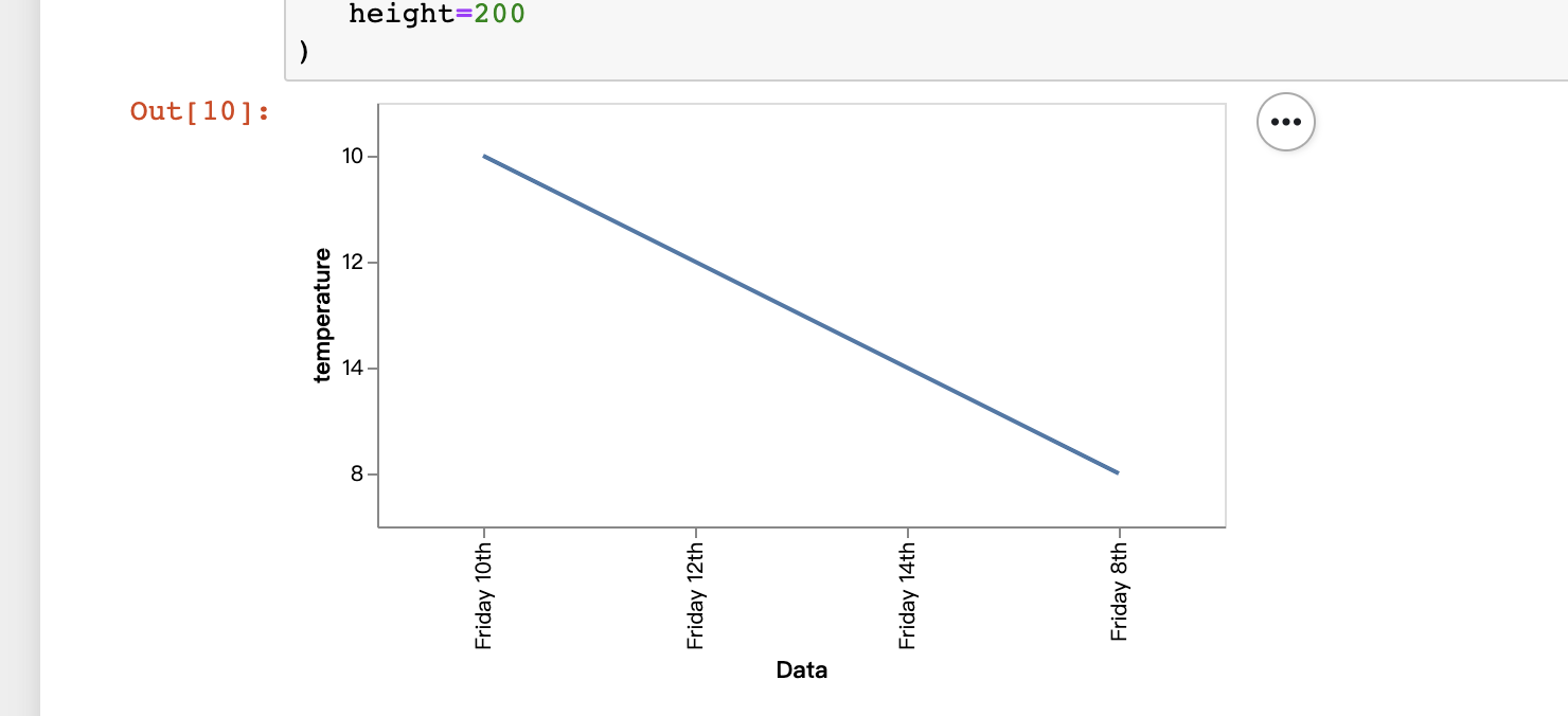 [Questions] How to cancel the automatic sorting during visualization ...