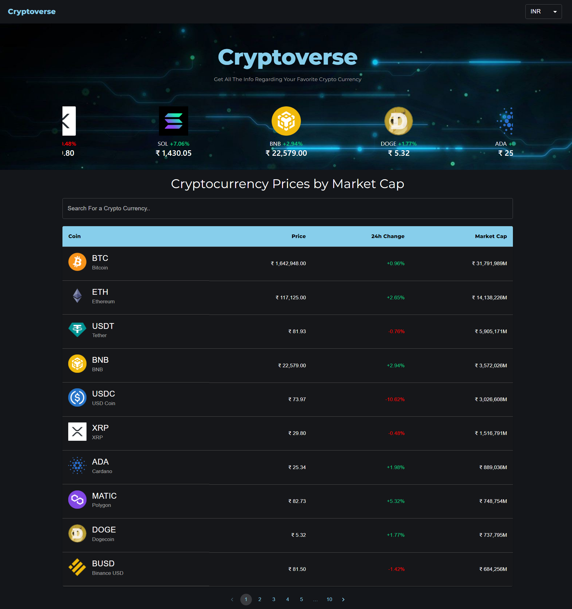 GitHub - shubhankar-shandilya-india/Cryptoverse-without-firebase: A web app which shows Trending ...