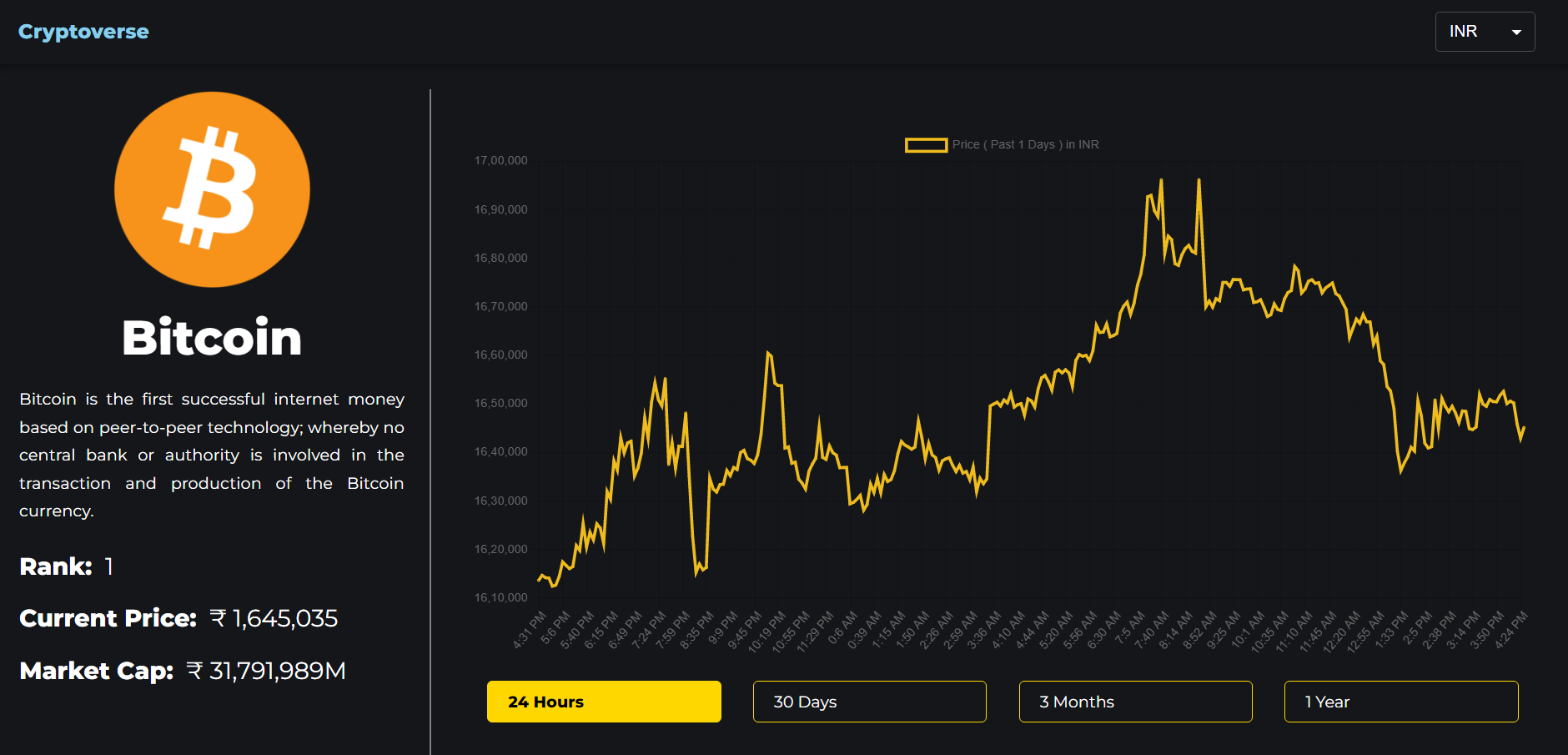 GitHub - shubhankar-shandilya-india/Cryptoverse-without-firebase: A web app which shows Trending ...