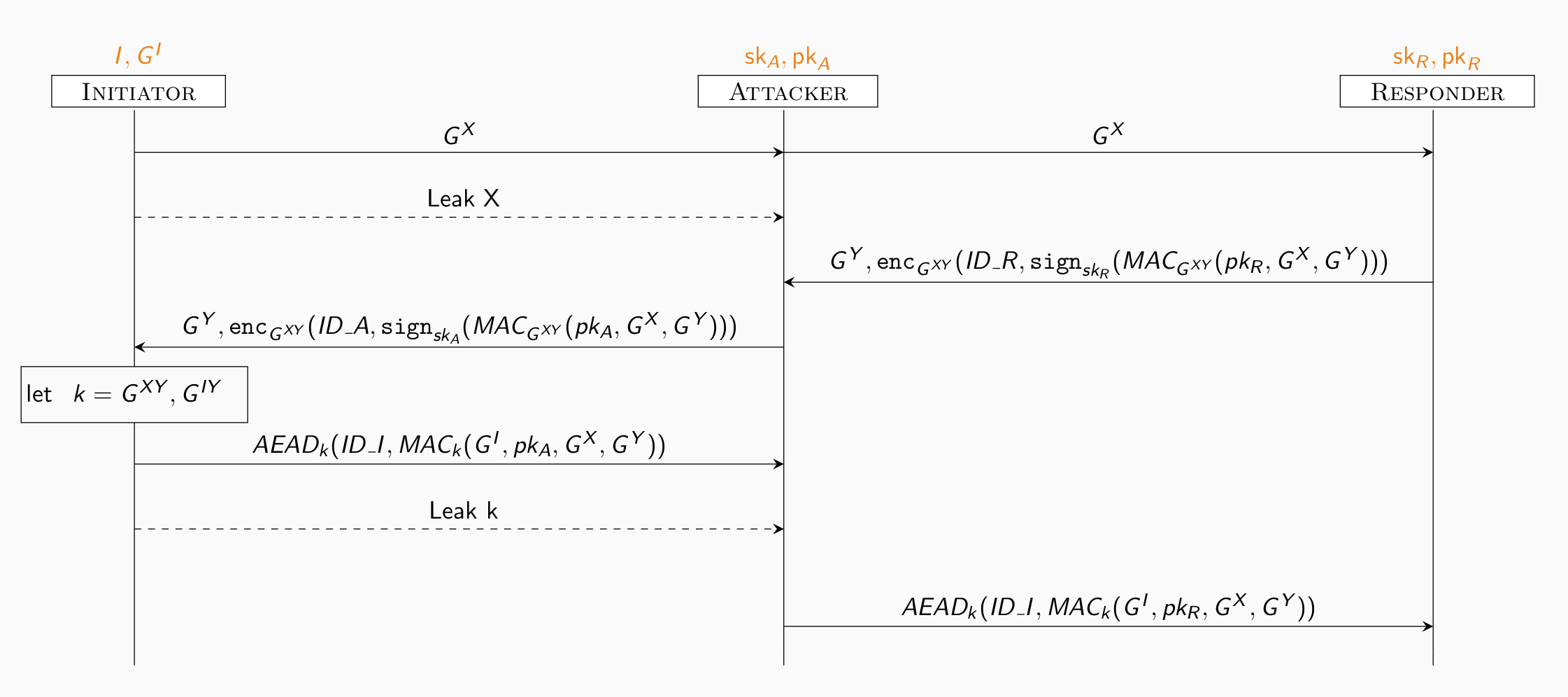 Strengthen the TEE implementation · Issue #270 · lake-wg/edhoc · GitHub