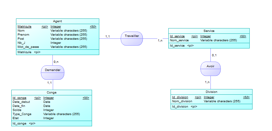 GitHub - IbtissamNoukta/Application-web-Gestion-des-demandes-des-conges ...