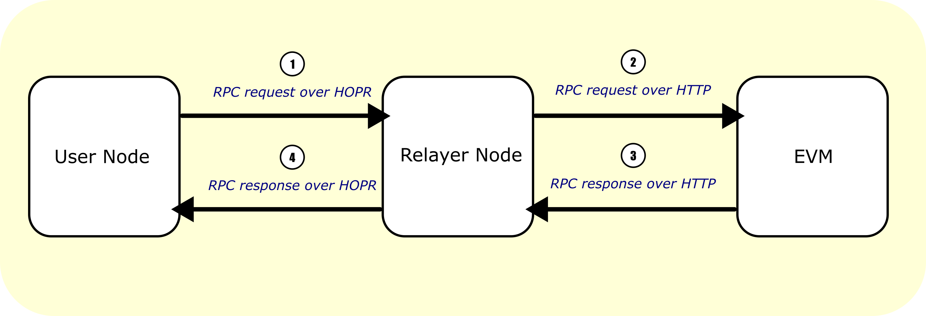 GitHub - metamathstudios/hopr-gate