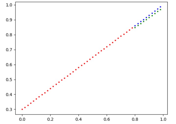 GitHub - leonfdo/Linear_regression_model: Linear regression
