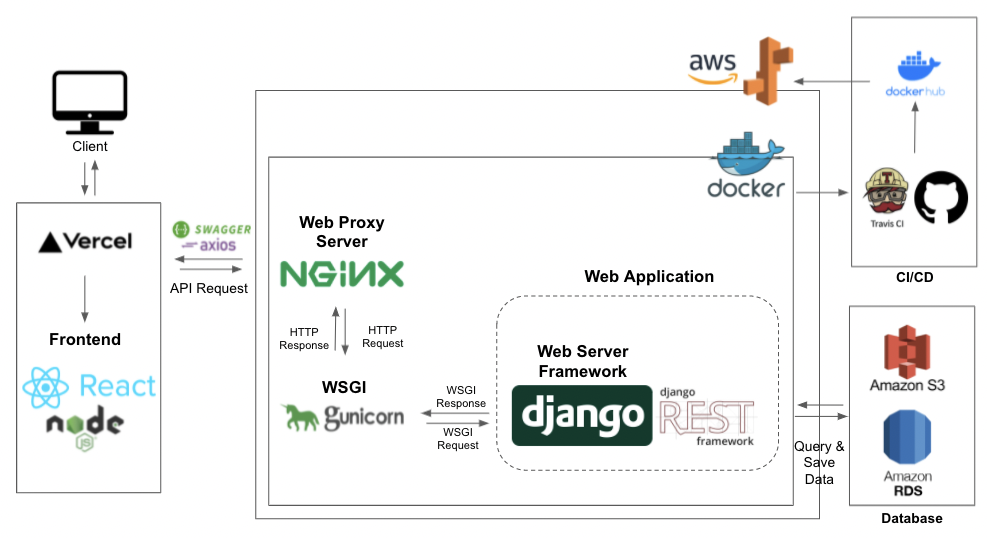 GitHub - kather0220/venti-frontend