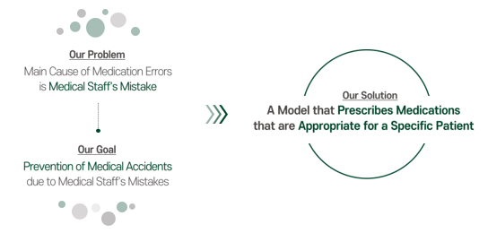 GitHub - kather0220/2022-2-Machine-Learning-Project: 2022-2 Machine Learning Project ( Team Crong )