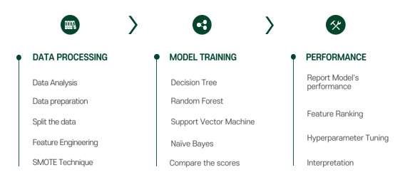 GitHub - kather0220/2022-2-Machine-Learning-Project: 2022-2 Machine ...