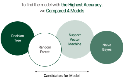 GitHub - kather0220/2022-2-Machine-Learning-Project: 2022-2 Machine Learning Project ( Team Crong )