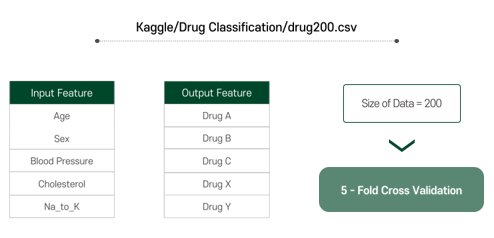 GitHub - kather0220/2022-2-Machine-Learning-Project: 2022-2 Machine Learning Project ( Team Crong )