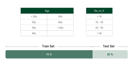 GitHub - kather0220/2022-2-Machine-Learning-Project: 2022-2 Machine Learning Project ( Team Crong )