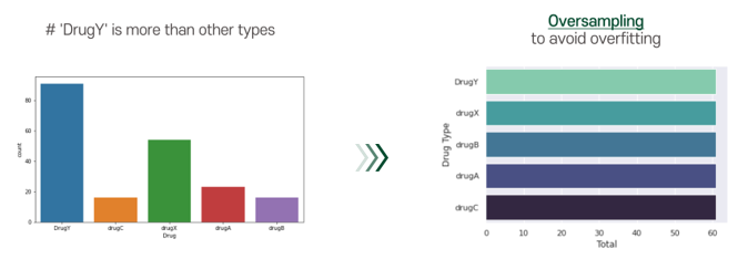 GitHub - kather0220/2022-2-Machine-Learning-Project: 2022-2 Machine Learning Project ( Team Crong )