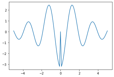 Best practice to handle division by zero in auto-differentiation ...