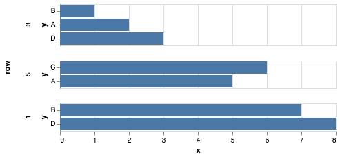 Maintaining order of DataFrame · Issue #2526 · vega/altair · GitHub