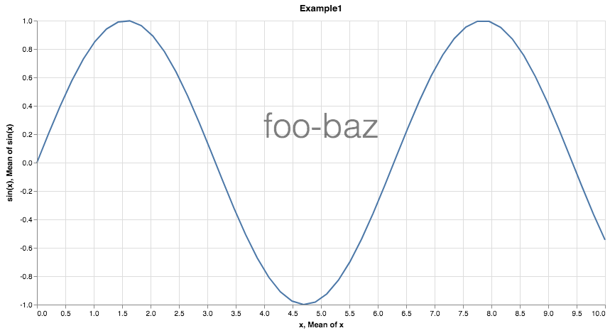 Label And Text Opacity And Color · Issue 936 · Vega Altair · Github