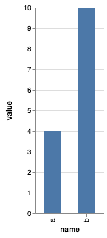 Bar graph width overlapping with size parameter · Issue #1050 · vega ...