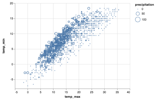 Control legend values for size encoding · Issue #1111 · vega/altair ...