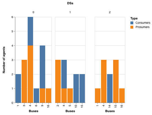 Grouped bar chart: Remove X values for which Y values are null · Issue ...
