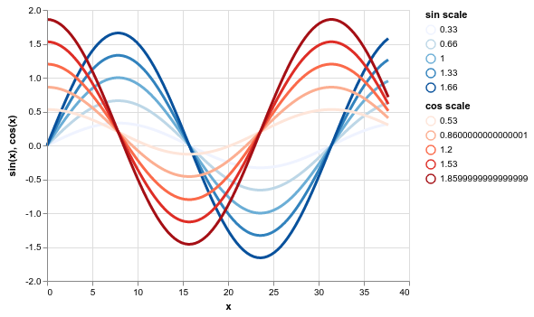 Legend for layered series inconsistency and unexpected behaviour ...